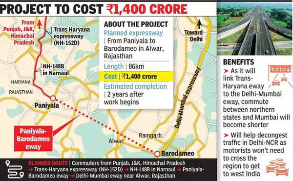 Haryana Expressway set to cut travel time between north and west India ...