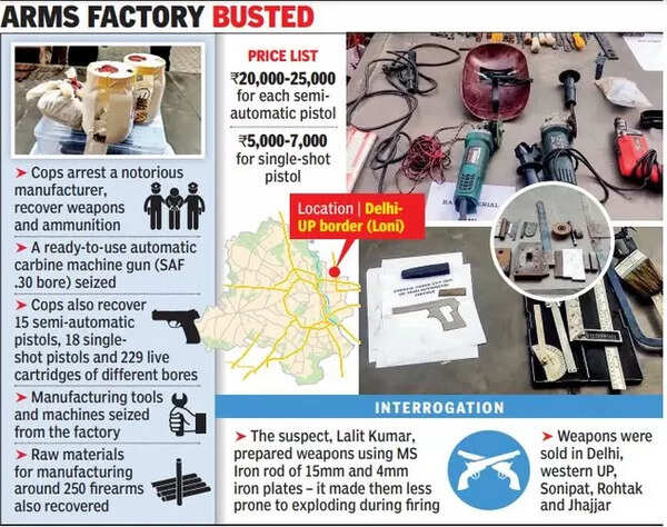 Close to UP border, merchants of death | Delhi News - Times of India