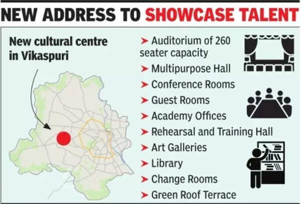 Work on new cultural hub at Delhi’s Vikaspuri to start soon | Delhi ...