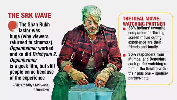 98% moviegoers believe in the big screen magic | Hindi Movie News ...