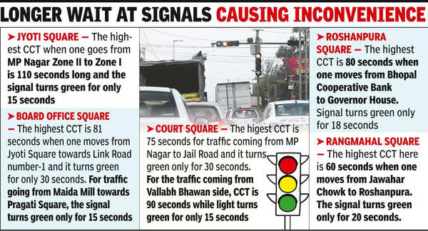 Traffic Violations: On The Blink Or Far-too-long Red, Traffic Signals ...