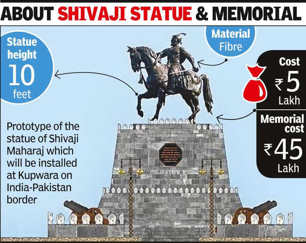 Statue: Shivaji At Loc: Maha Govt To Help Pune Ngo Install 10ft-high ...