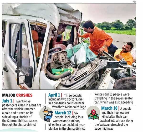 Maharashtra Bus Accident News: 12 killed as mini-bus hits container on Mumbai-Nagpur Samruddhi ...