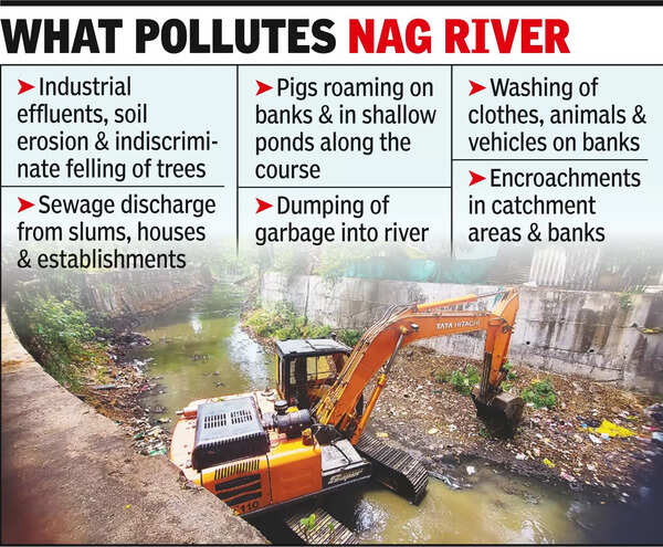 River Rejuvenation: ₹2,400cr River Rejuvenation Plan Stagnant For Over ...
