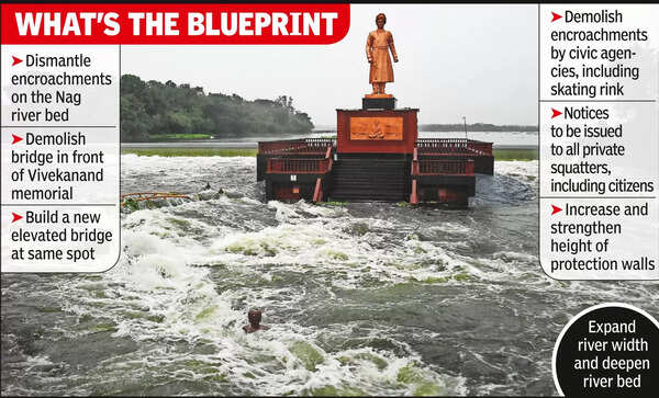 River: 9/23 Aftermath: Nag River To Widen, Squatters To Go | Nagpur ...
