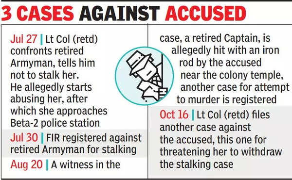 Ecology: Retd Lt Col Who Accused Ex-armyman Of Stalking Alleges Threats ...