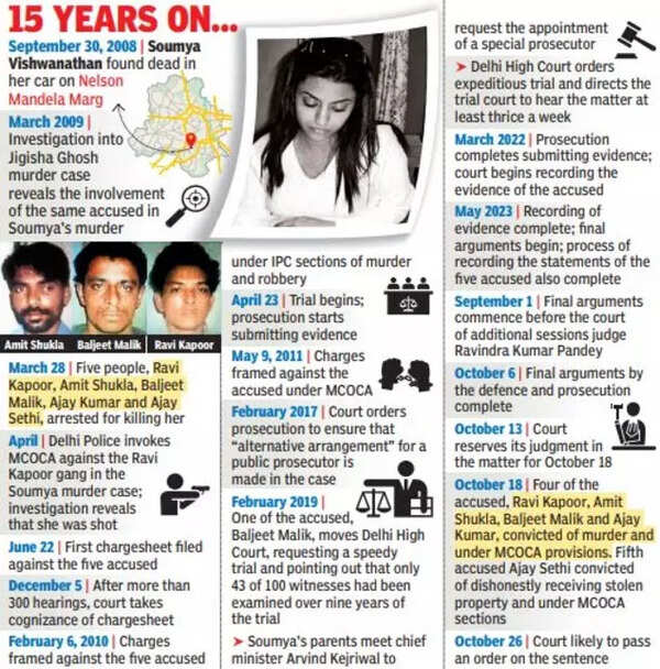 Soumya Vishwanathan murder: All 4 accused in 2008 case convicted ...