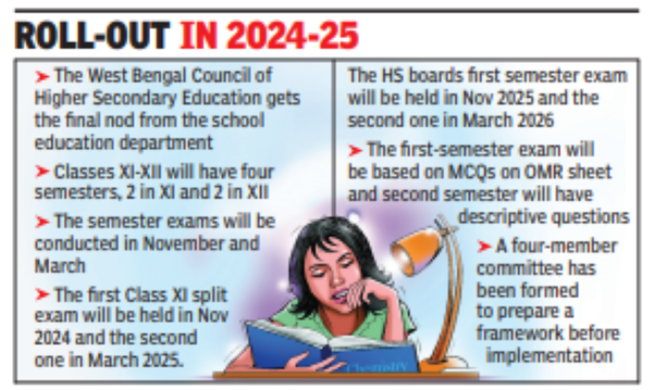 Semester system in HS, split exams get education dept nod | Kolkata ...