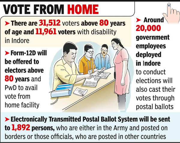 Indore: Over 3l Voter Id Cards To Be Distributed In Fortnight | Indore ...