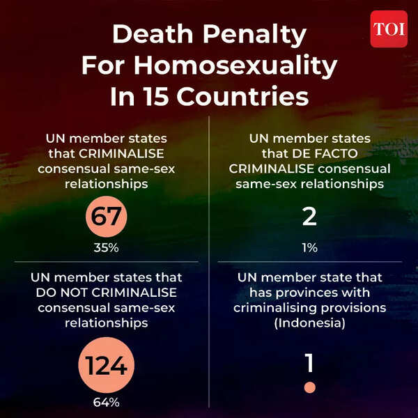 Infographic: Quality Of Life: “Global Progress: Homosexuality ...