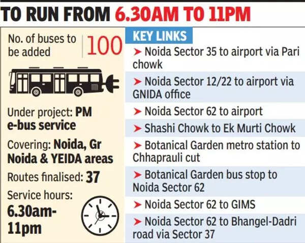 Soon, 100 e-buses on 37 routes for last-mile link | Noida News - Times ...