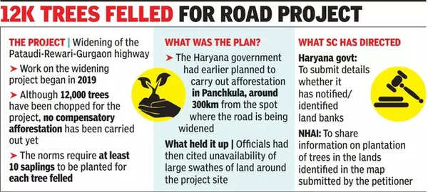 SC to Haryana: Come up with land bank for compensatory afforestation ...