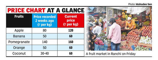 Fruit Prices: Festivals Push Up Fruit Prices In Ranchi | Ranchi News ...