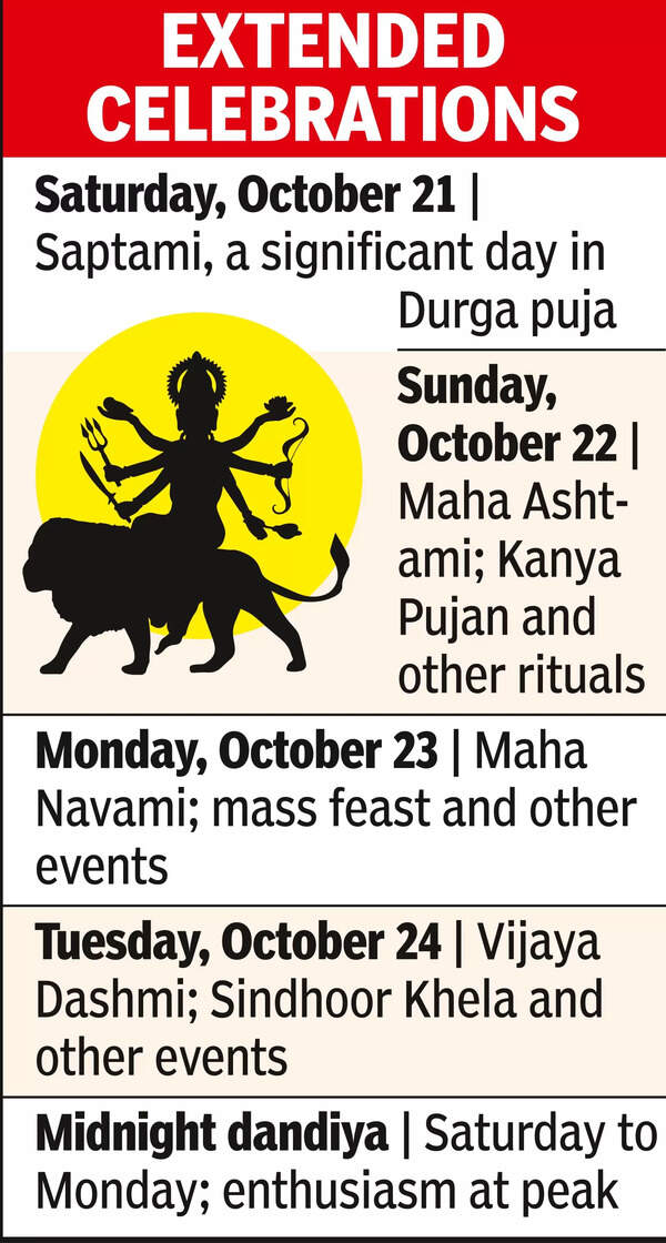 Peaks: Navratri Zeal Peaks, Pandals See High Footfall | Nagpur News ...