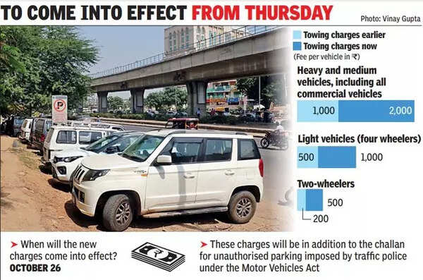 Gurgaon: Parked your car illegally? Now, cough up twice the fine if ... Gurgaon: Parked your car illegally? Now, cough up twice the fine if ...
