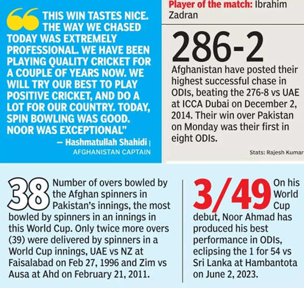 World Cup, Afghanistan vs Pakistan: Afghanistan chase down 283 as Pakistan lose three matches in ...