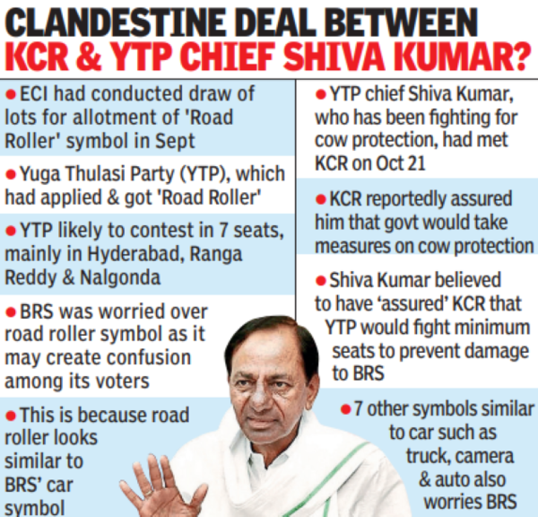 Party with road roller poll symbol to fight only 7 seats | Hyderabad ...