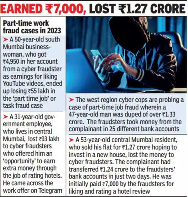 Mumbai Cybercrime News: Fashion designer loses Rs 11 lakh to online job ...