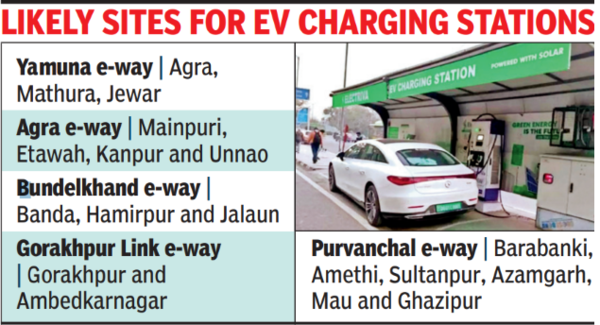 UP e-ways to get electric vehicle charging stations | Lucknow News ...