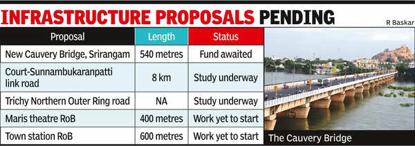 Trichy: Trichy’s Major Road Infra Projects Make No Progress | Trichy ...