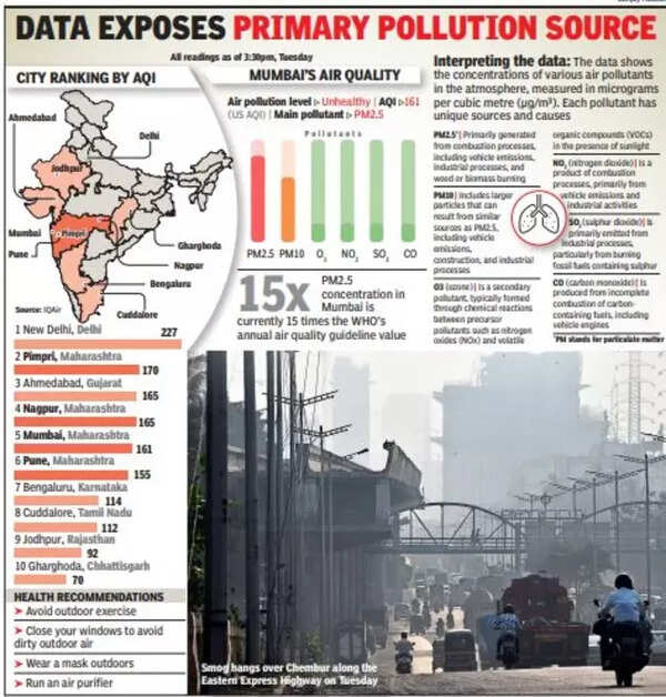 Air vigilance: Homes, offices take to indoor monitors in Mumbai ...