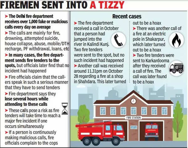 Playing with fire! How fake calls keep saviours on toes | Delhi News ...