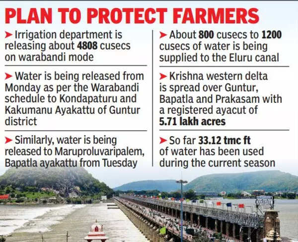 Andhra Pradesh to release water once a week for standing crops in ...