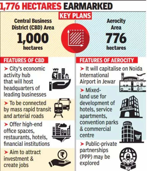 Airport: Gr Noida To Develop Central Biz Dist As Airport Takes Off ...