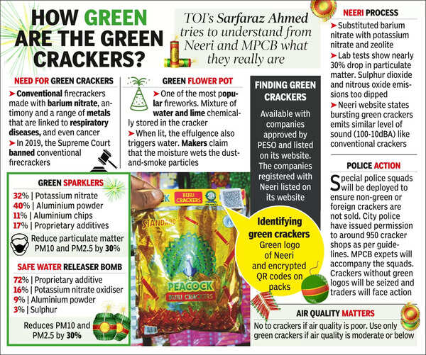 Green Crackers: Chinese Stocks, Invalid Qrs Bust Claims On Sale Of Green Crackers | Nagpur News ...