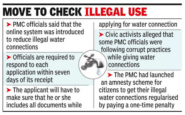 PMC: 140 Online Applications For New Water Connections | Pune News ...