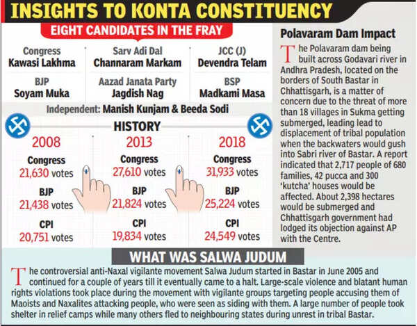 Salwa Judum legacy, AP dam casts shadow on polls in Maoist hotbed ...