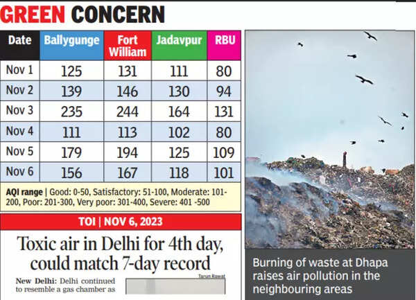 KMC to use water, stop fires to keep Kolkata air clean in festive ...