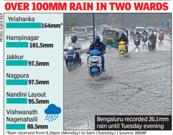 Bangalore Rain News: Bangalore Rains: Bengaluru records wettest ...