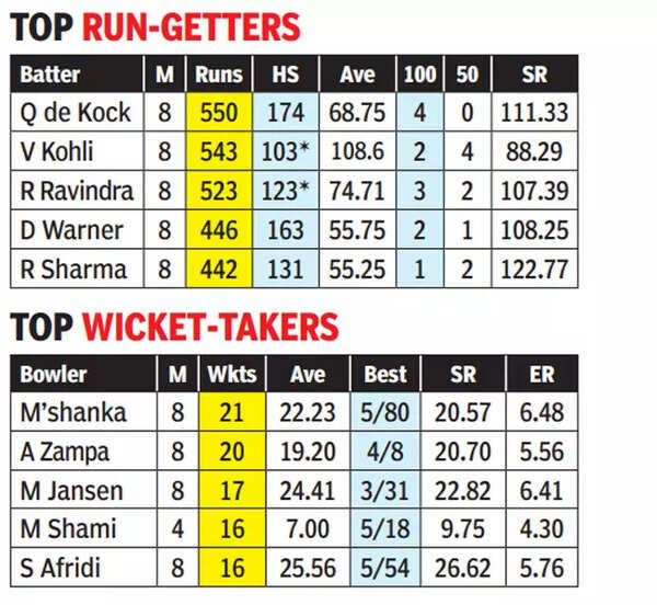 AUS vs AFG: Glenn Maxwell single-handedly snatches game away from ...