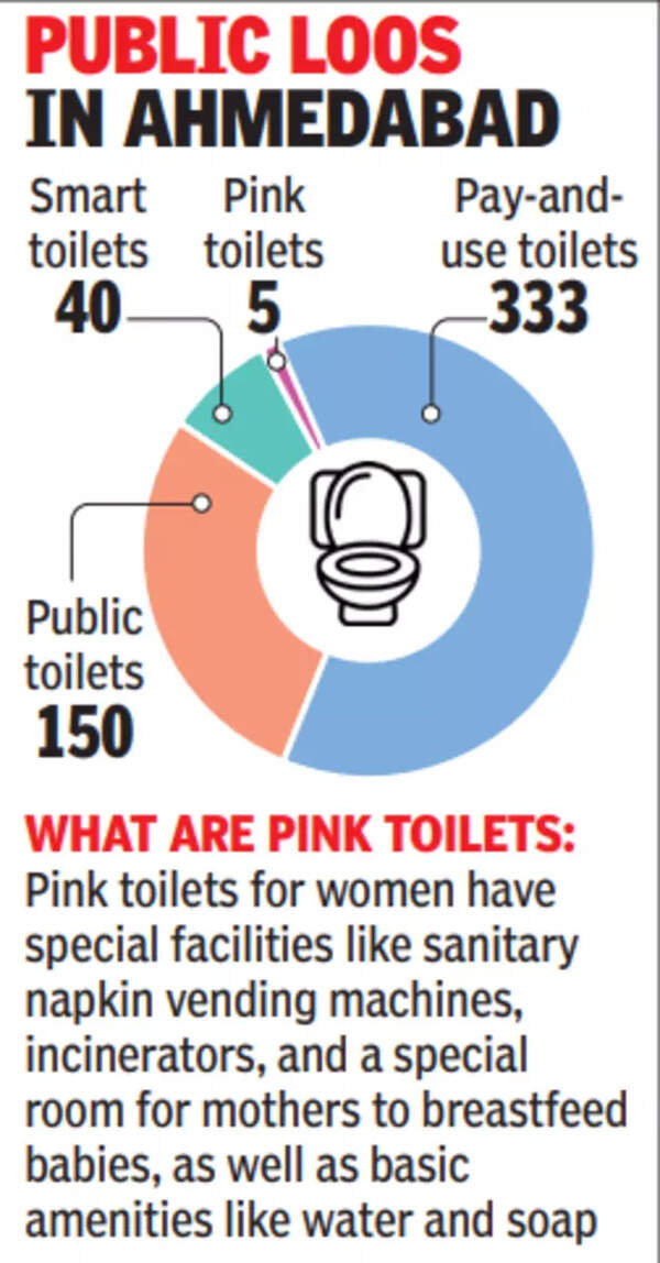 Why urban public loos are a bummer | Ahmedabad News - The Times of India