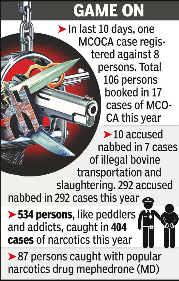 None Of The Terms Match With The Generated Keywords: Cops Launch Crime ...