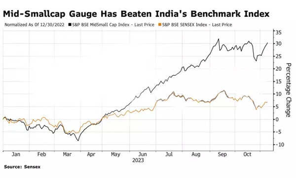 Here are analysts’ top India stock picks for Diwali season - Times of India