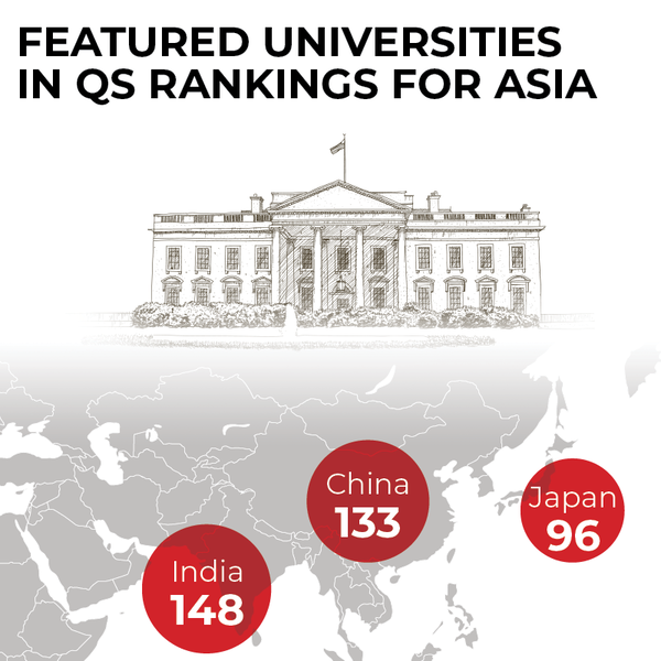 Infographic: "India Surpasses China in QS Asia University Rankings ...