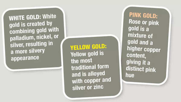 Shades of shimmer: Know the varieties and colours of gold - Times of India