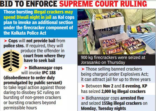 West Bengal: Revellers bursting banned crackers may have to spend ...