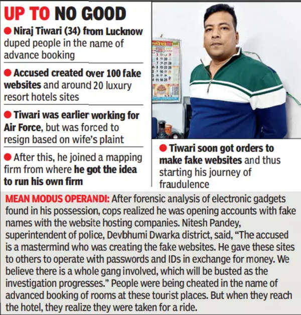 After creating 100 fake websites, fraud trips into police trap | Rajkot ...