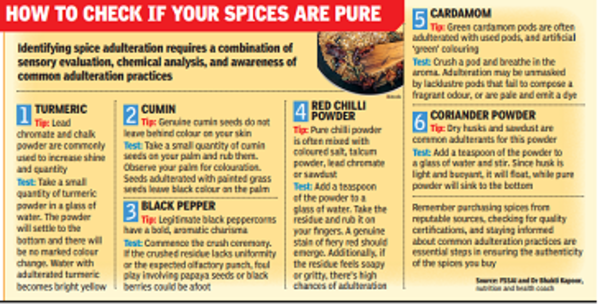 Lead Levels: Trendy to toxic: Is turmeric losing its golden hue ...