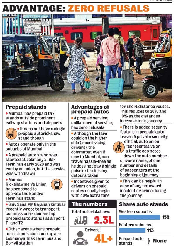 Bandra Terminus could get prepaid auto stand by December-end; Sena MP ...
