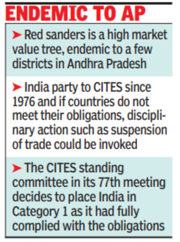 CITES lifts curbs, red sanders farmers set to get export boost ...