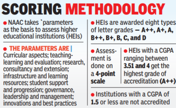 AU scores country's highest 3.74 in NAAC assessment | Visakhapatnam ...