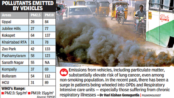 Vehicular Pollution: 25,000 new vehicles a month, Hyderabad struggles ...