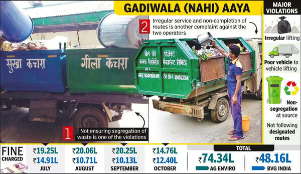 ₹1.2cr Fine Whip, Garbage Van Gps To Bust Errant Operators | Nagpur ...