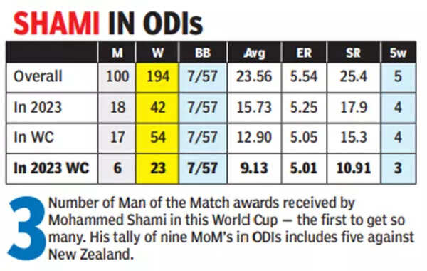 Mohammed Shami: A man who never takes a backward step | Cricket News ...