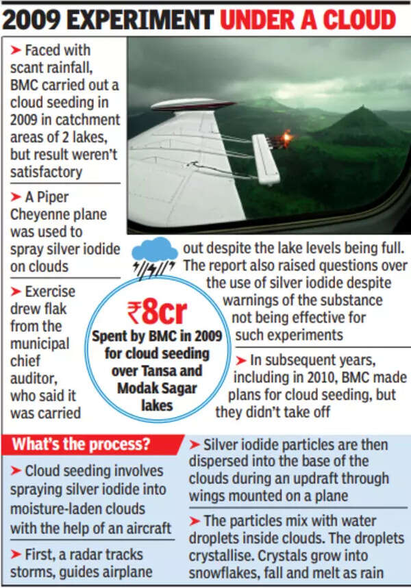 Mumbai Air Pollution: On CM’s order, BMC looks to cloud seeding to clean air | Mumbai News ...