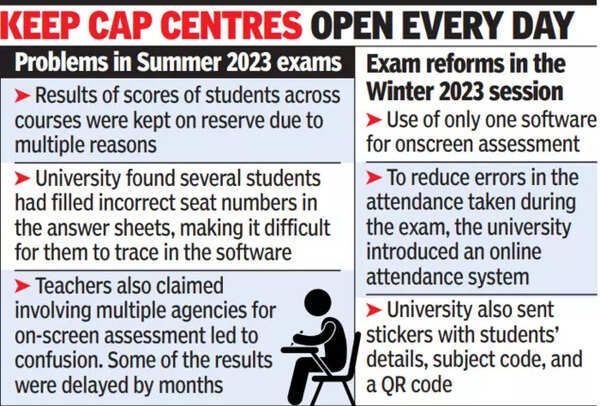 Mumbai University to use one software to assess answer sheets online ...